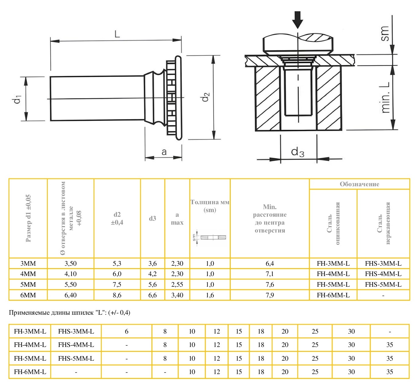 FHS-M8-22 Шпилька резьбовая запрессовочная нежавеющая сталь М8х22 ...